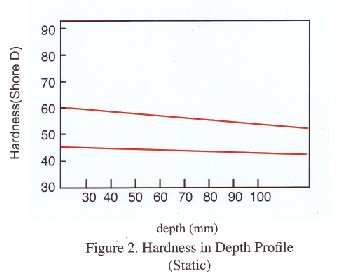 Centrifugal and Static Casting Spheroidal Graphite Acicular Roll and ...